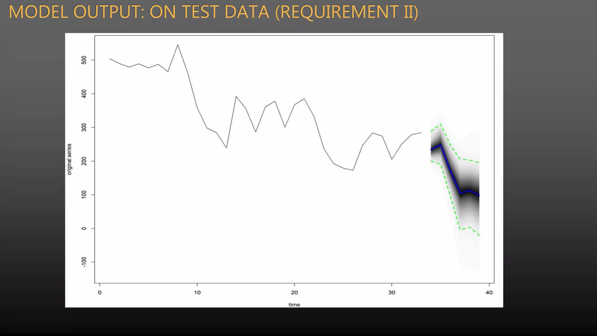 Sales Performance Deep Dive and Forecast: A ML Driven Analytics ...
