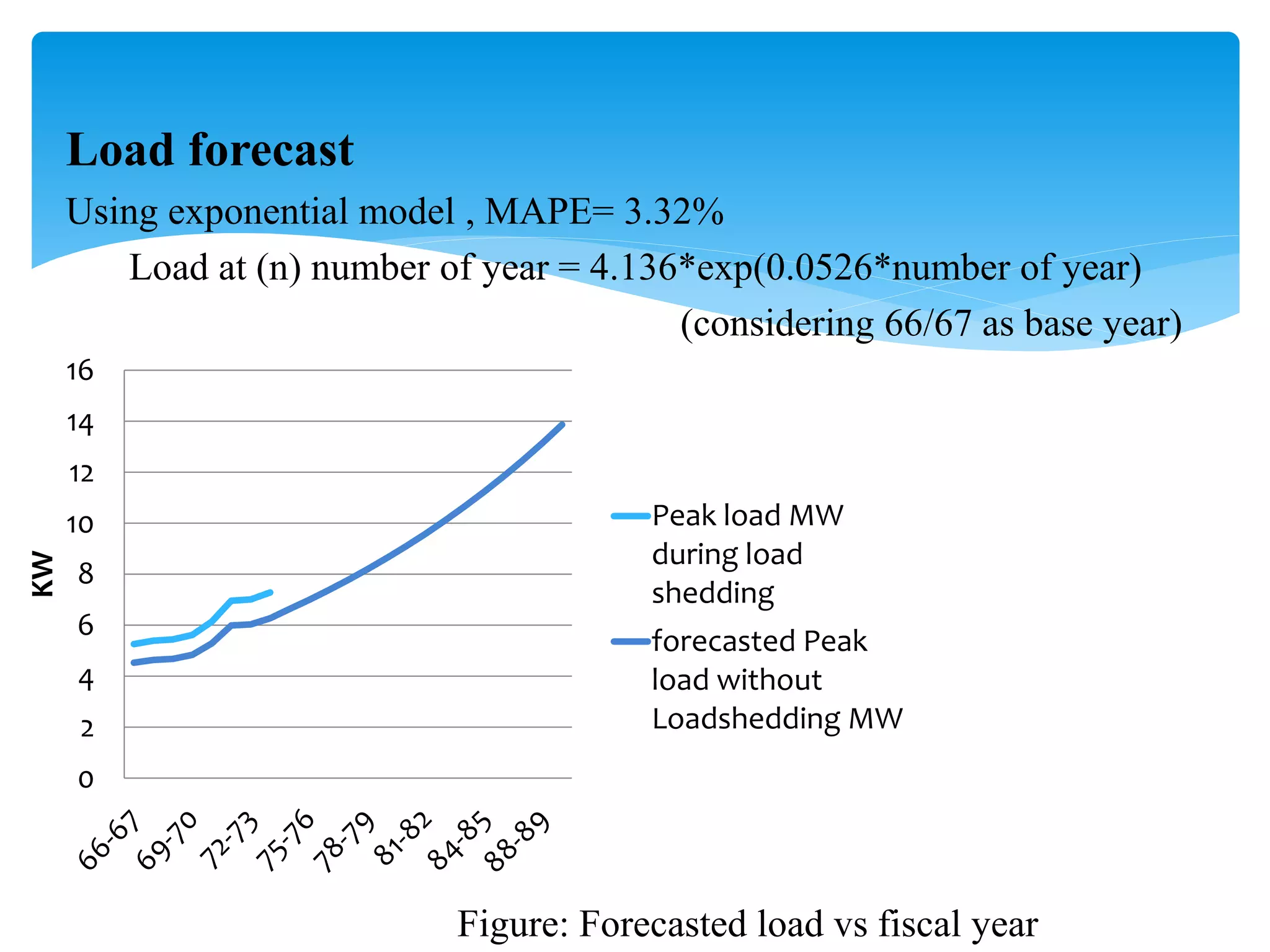 Analysis for underground cable system, lakeside pokhara | PPT