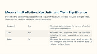 Comprehensive Overview of Radiation: Types, Detection, and Safety | PPTX