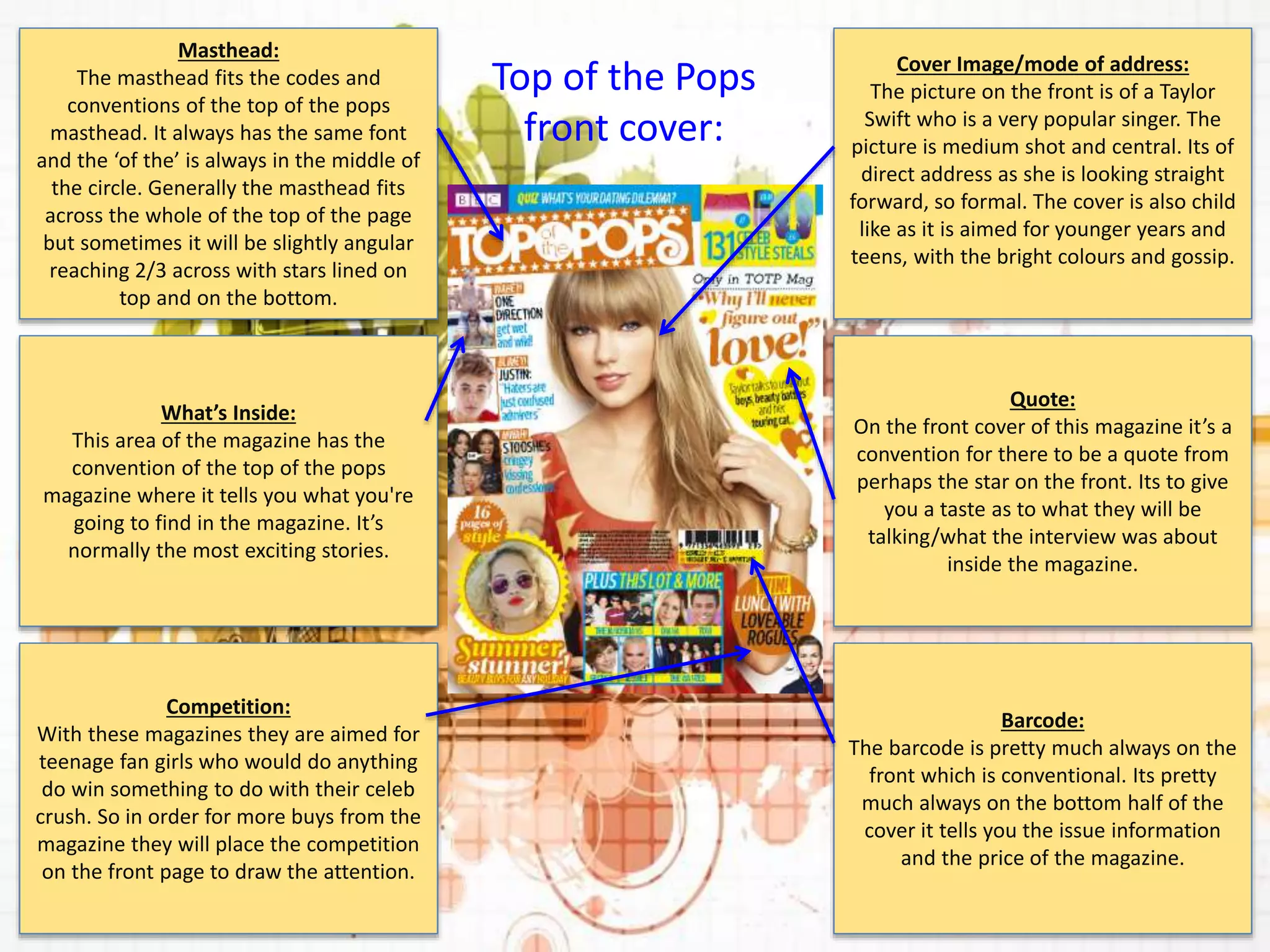 AS Media Magazine Analysis | PPTX