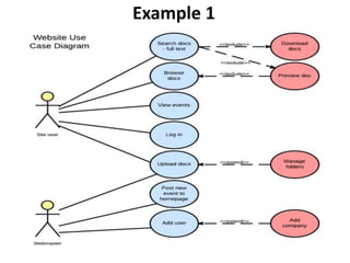 Analysis modeling & scenario based modeling | PPT