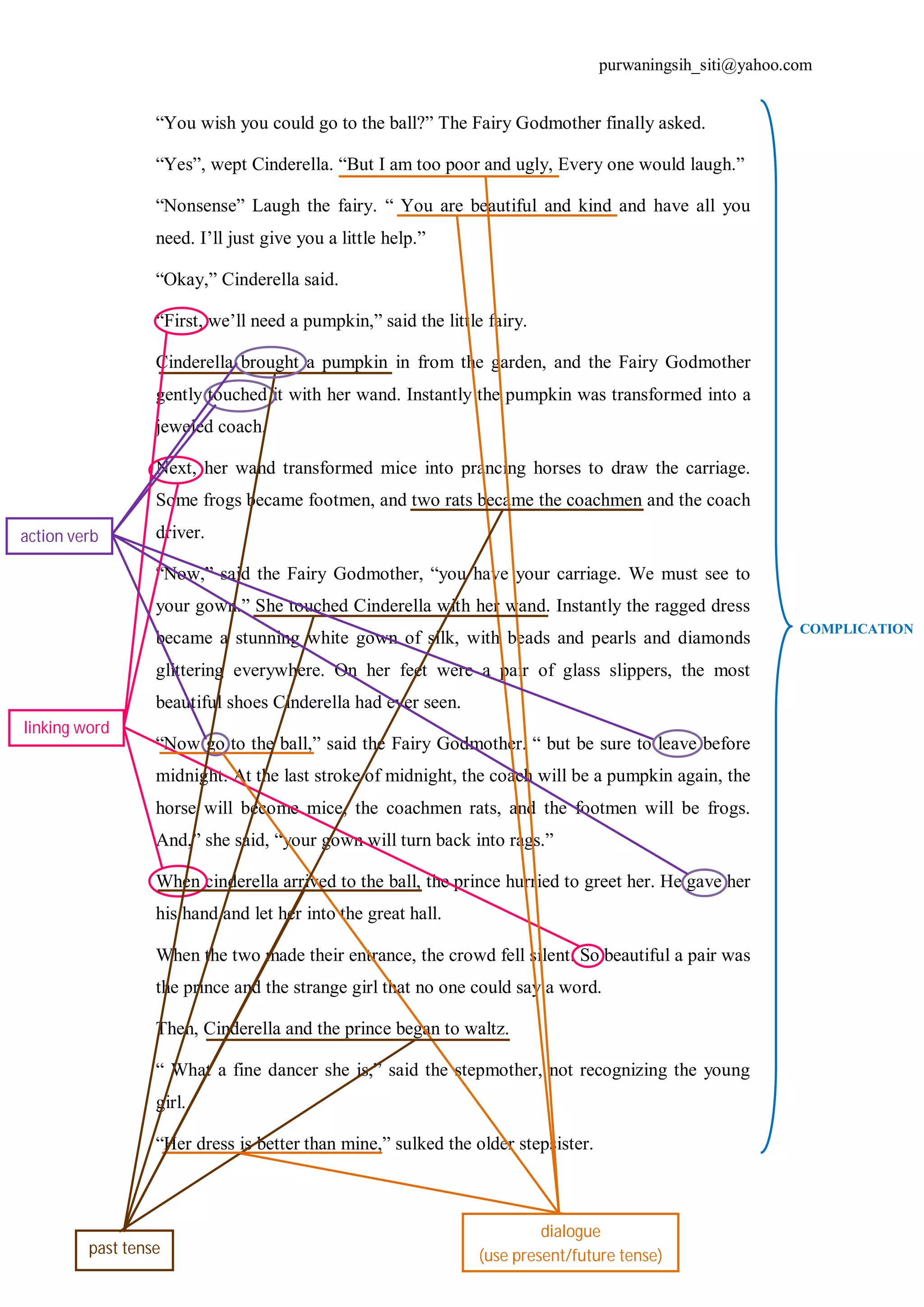 Analysis narrative text cinderella by amy peters | PDF | Marriage and ...