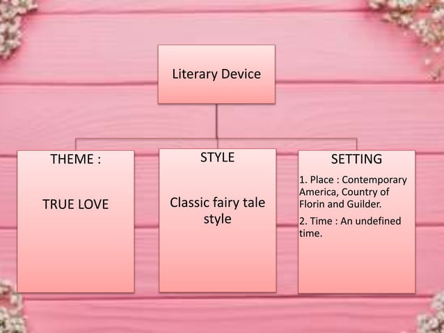 Analysis novel the princess bride | PPT