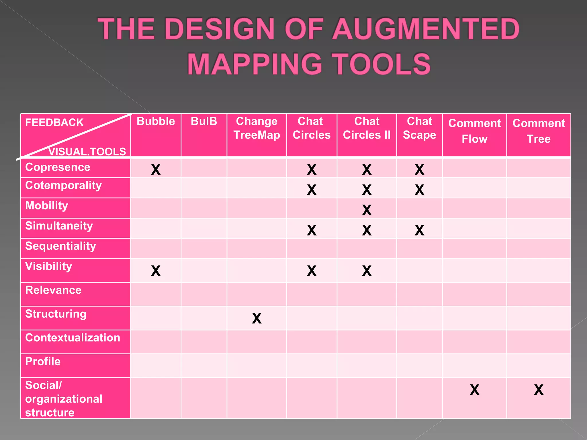 Analysis of 30 visualization tools | PPT