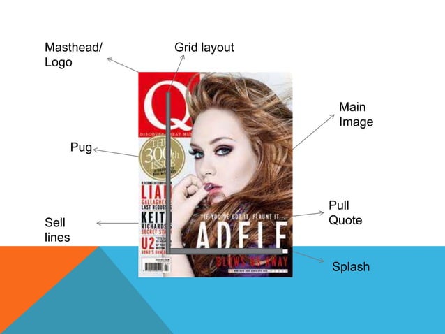Analysis of 3 magazine covers | PPT
