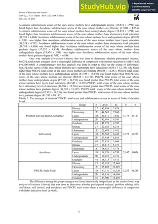 Analysis Of 4Th Grade Students Problem Solving Skills In Terms Of ...