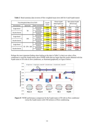 Analysis of 8 path meter diagnostics | PDF