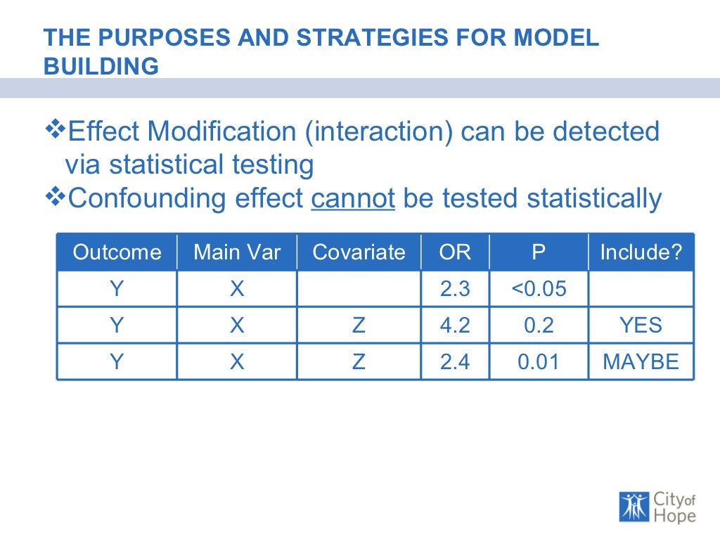 Analysis Of A Binary Outcome Variable 