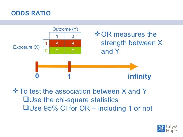 Analysis Of A Binary Outcome Variable
