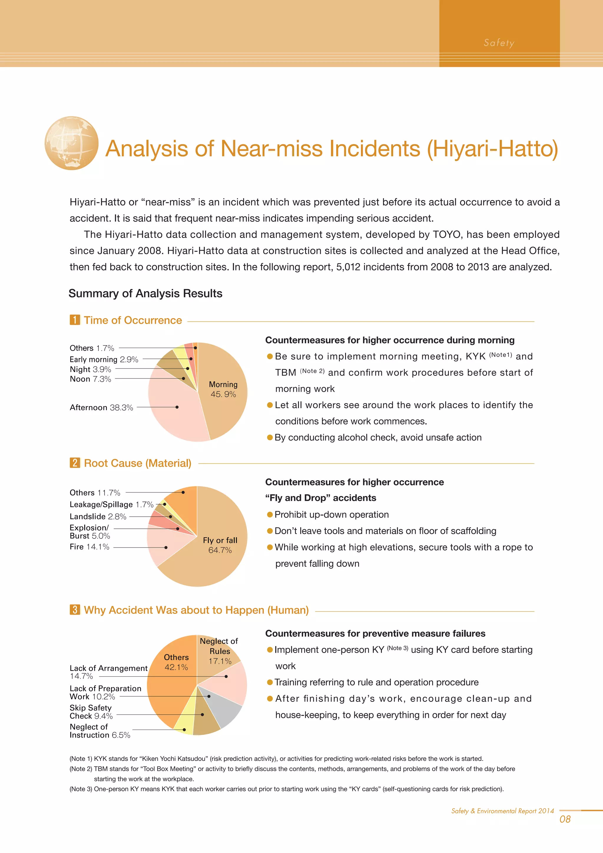 analysis of accident.pdf
