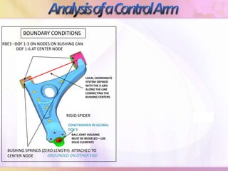 Analysis Of A Control Arm | PPTX