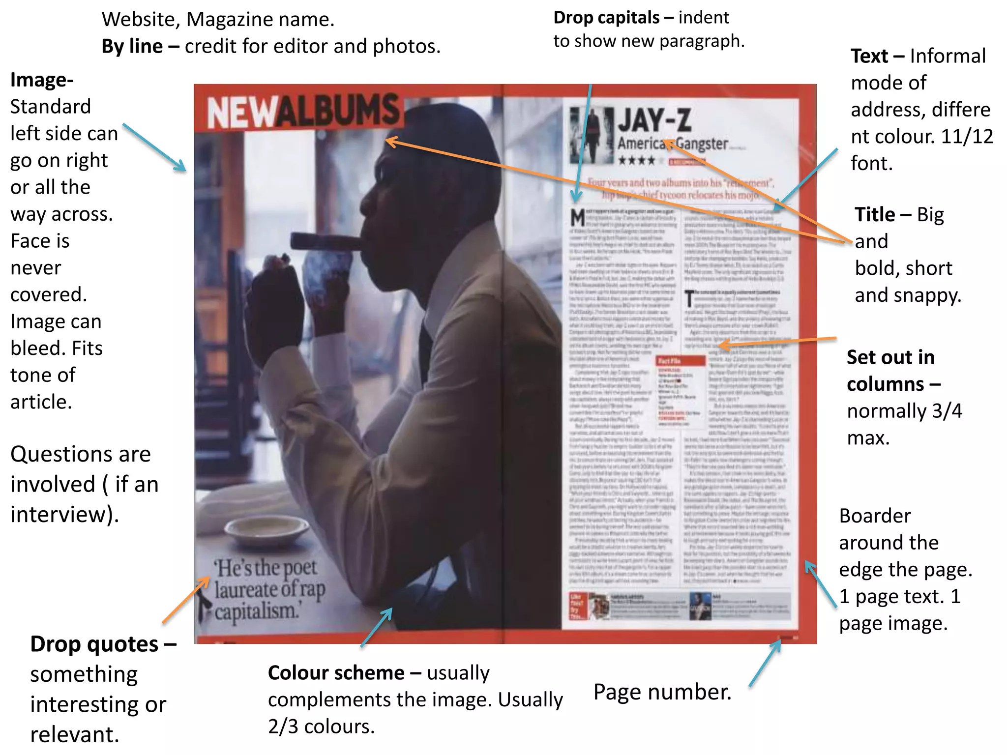 Analysis of a double page spread main task media | PPTX