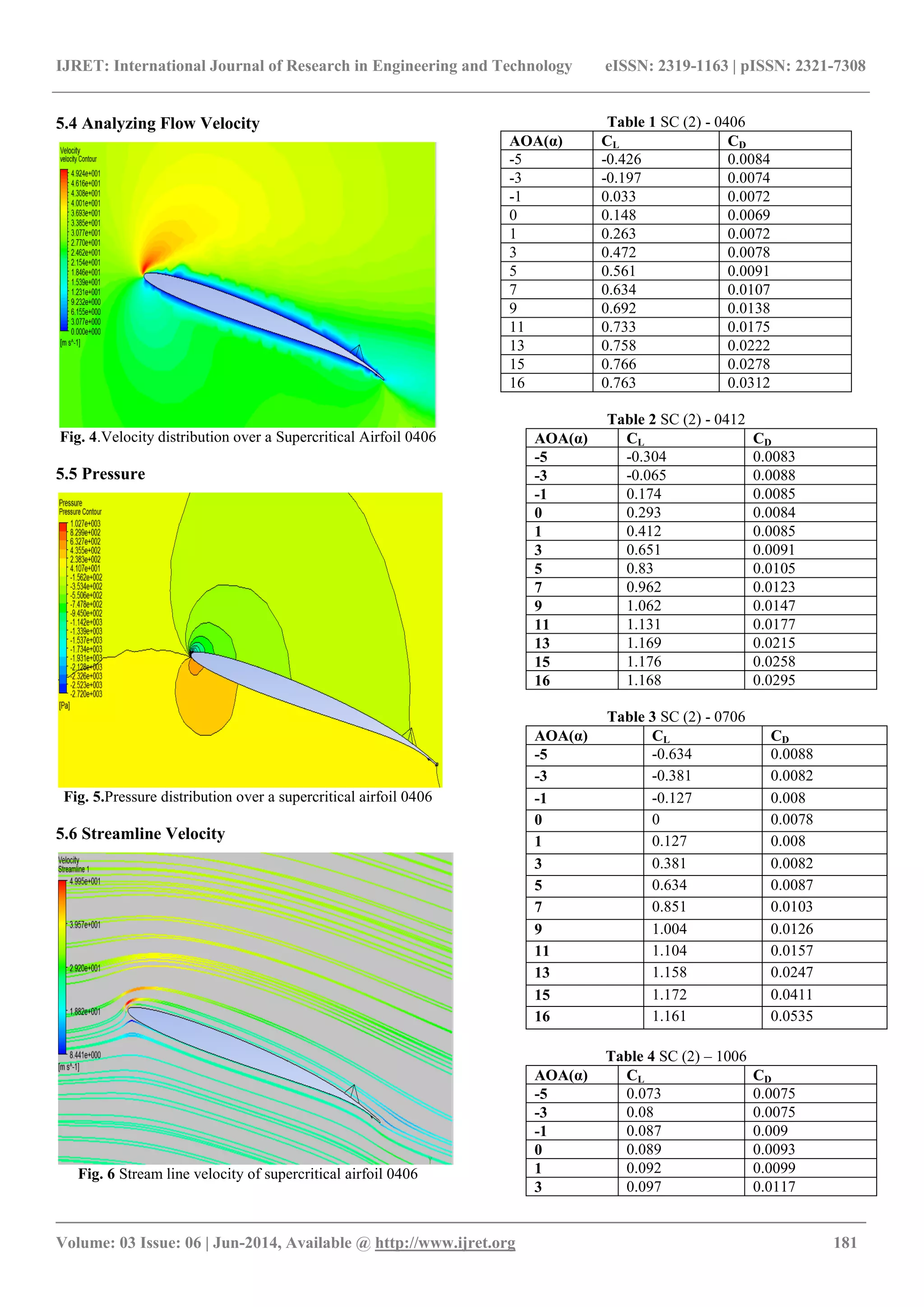 Analysis of aerodynamic characteristics of a supercritical airfoil for low speed aircraft | PDF