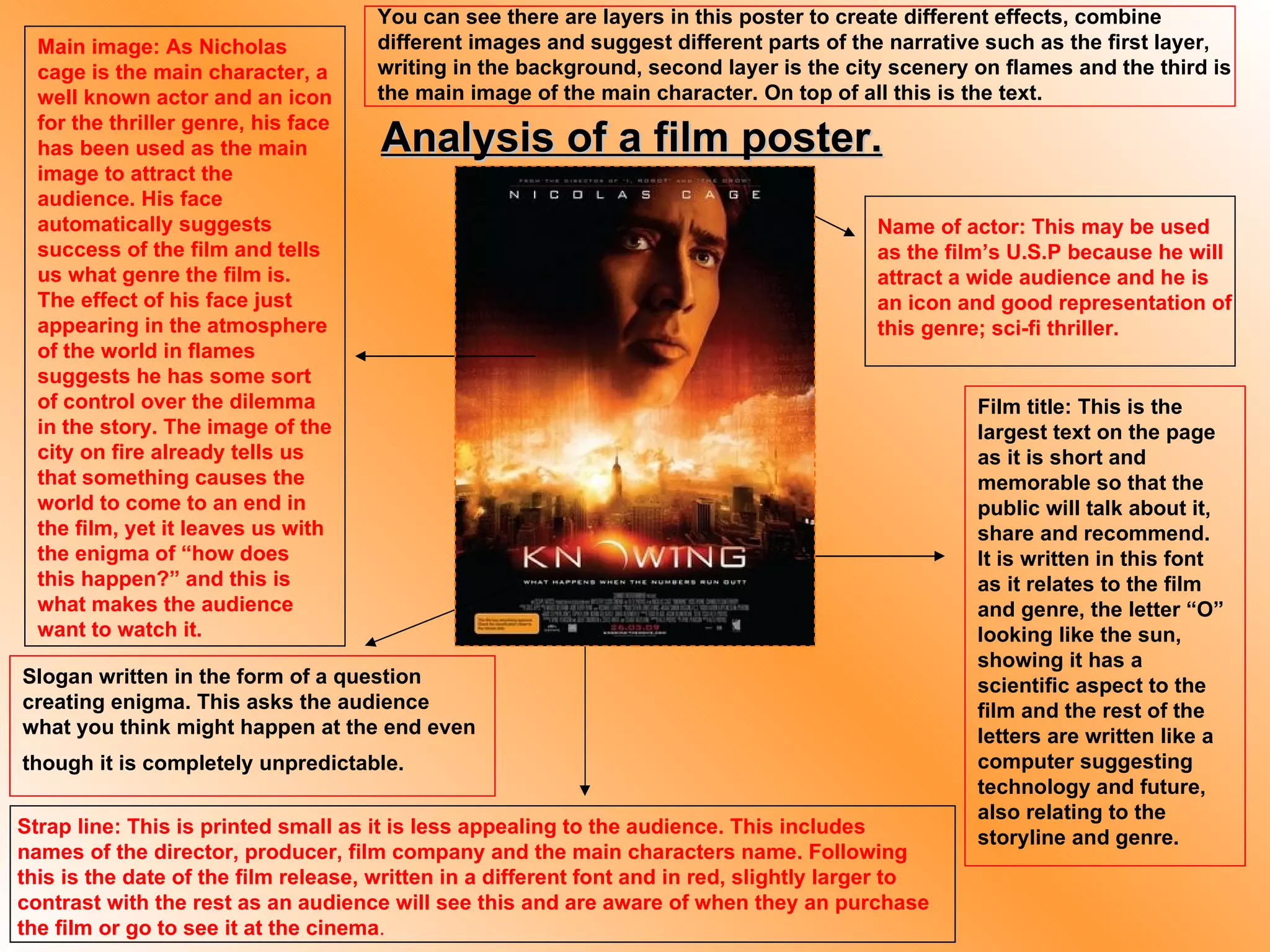 Analysis of a film poster | PPT