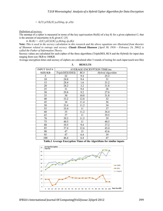 Analysis of a hybrid cipher algorithm | PDF