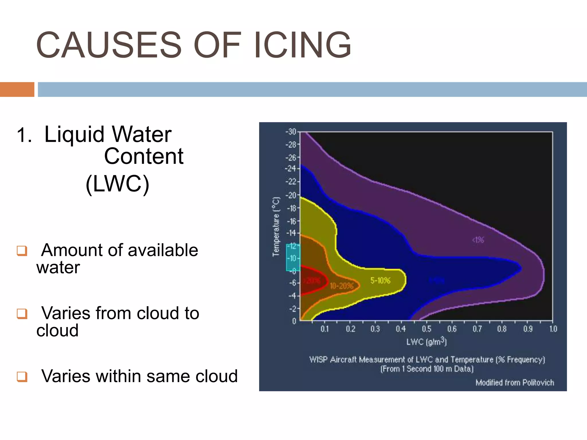 Analysis of aircraft icing and its preventive measures | PPTX
