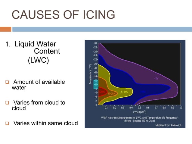 Analysis of aircraft icing and its preventive measures | PPT