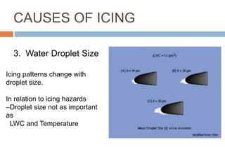 Analysis of aircraft icing and its preventive measures | PPT