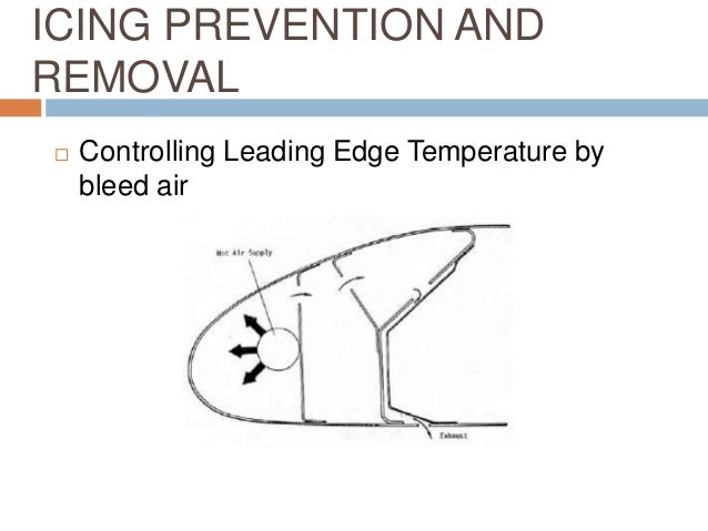 Analysis of aircraft icing and its preventive measures