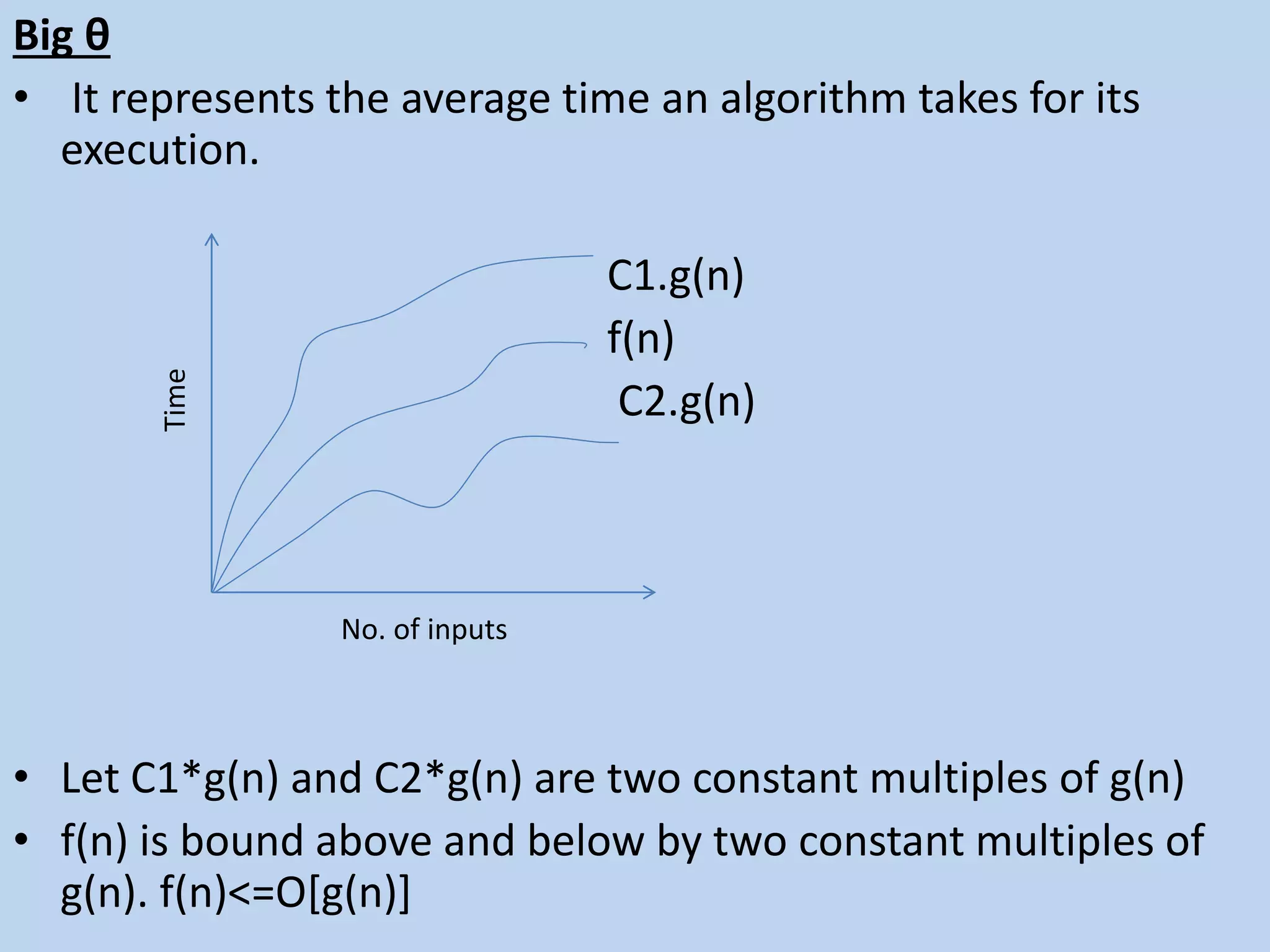 Analysis of algorithm | PPTX