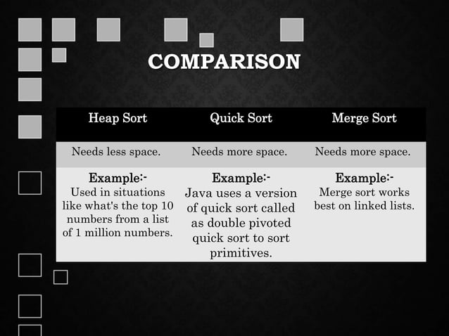 Heap Sort in Design and Analysis of algorithms | PPTX | Programming ... Heap Sort in Design and Analysis of algorithms | PPTX | Programming ...