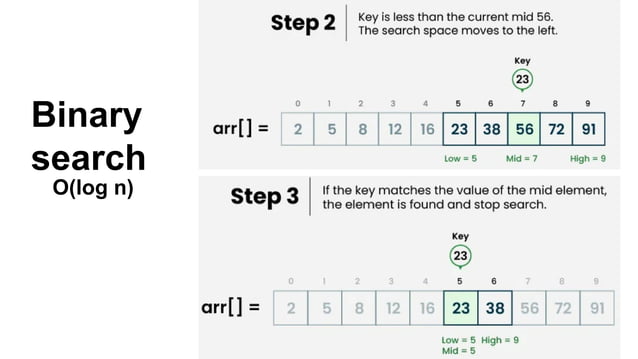 Analysis of Algorithms in Computer Science | PPTX