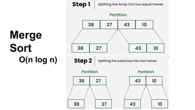Analysis of Algorithms in Computer Science | PPTX