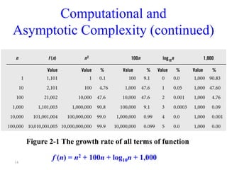 Analysis of algorithms | PPTX