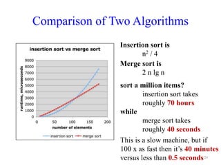 Analysis of algorithms | PPTX