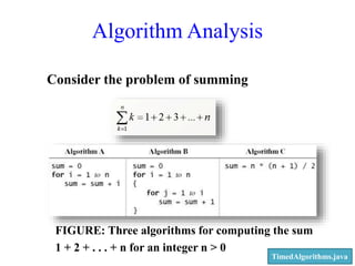 Analysis of algorithms | PPTX