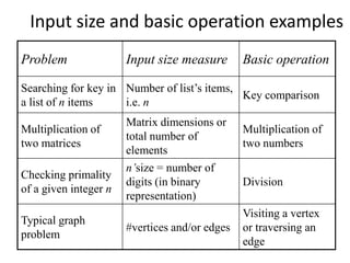 Analysis of algorithn class 2 | PPT