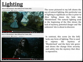 Analysis of ‘Alice in Wonderland’ | PPTX