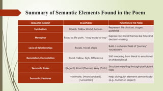 Analysis of a literary text with Semantic Elements.pptx