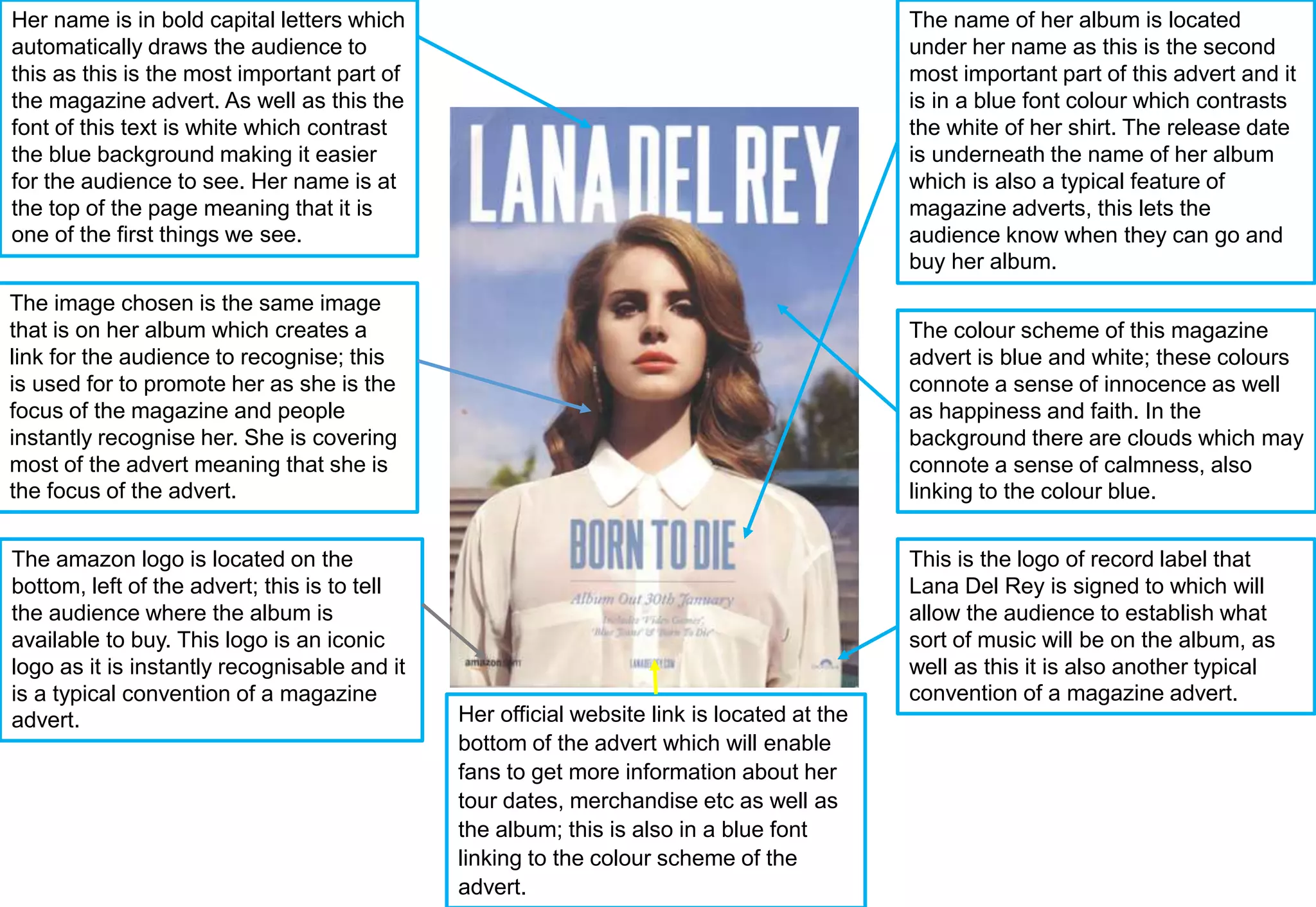 Analysis of a magazine advert | PPTX