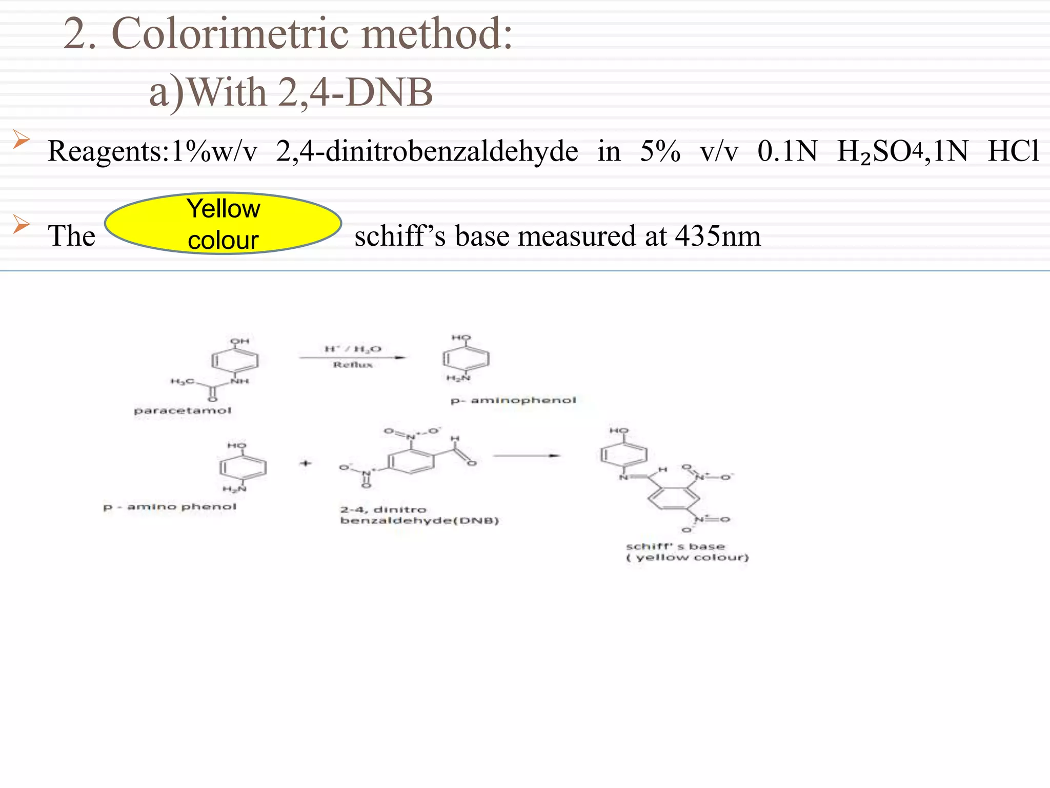 Analysis of analgesics and antipyretics.indu