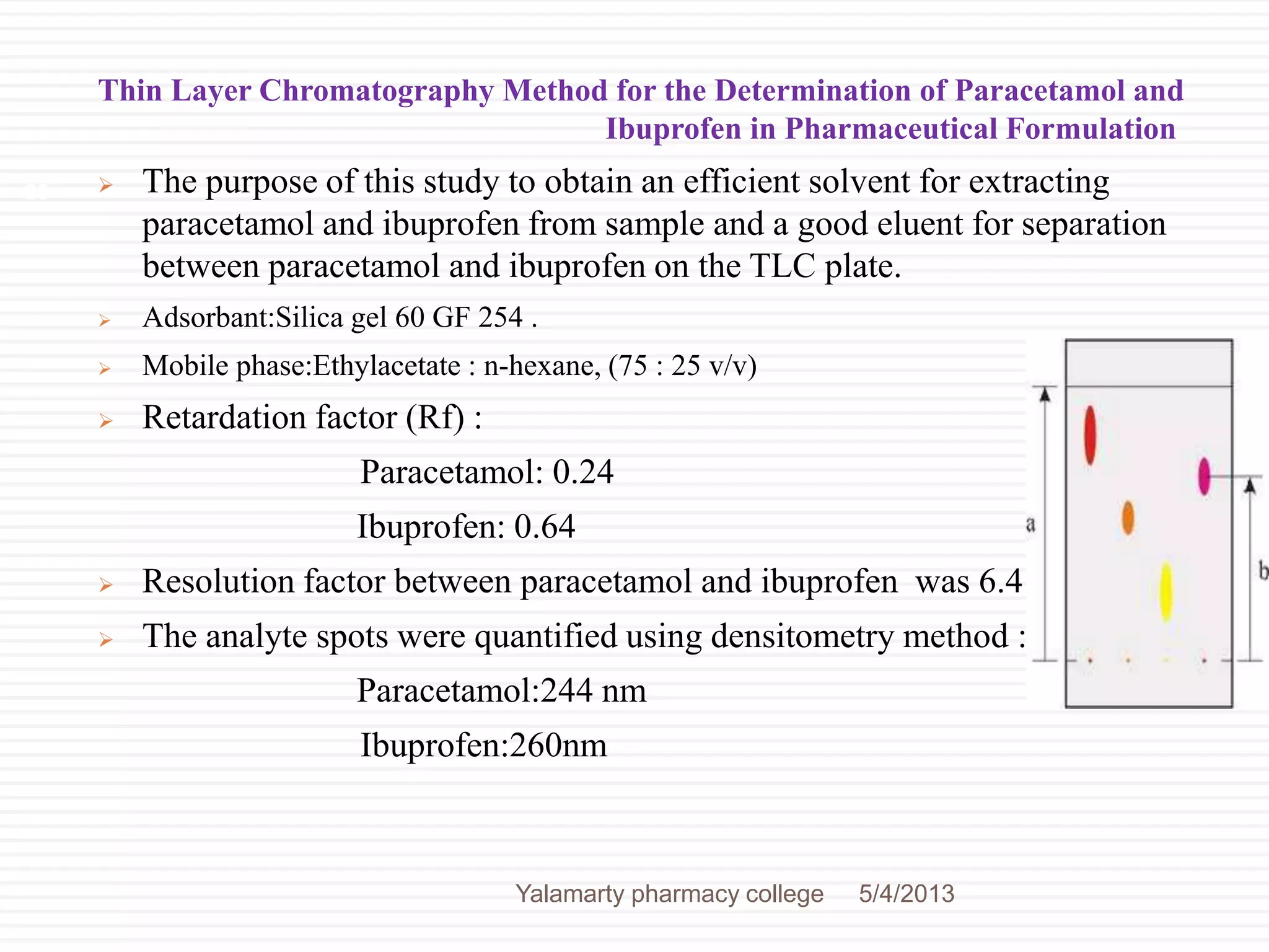Analysis of analgesics and antipyretics.indu