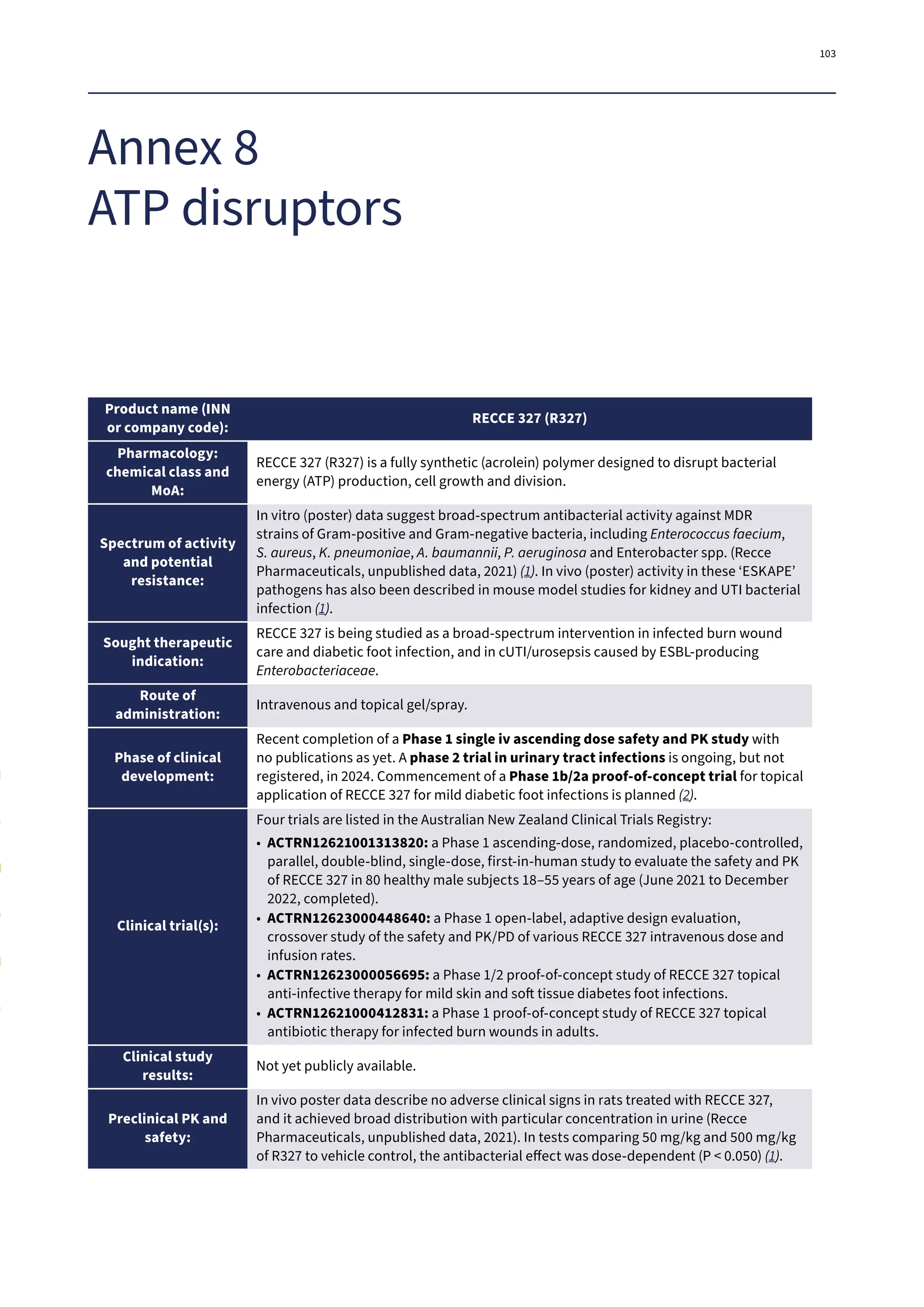 Analysis of antibacterial agents in clinical and preclinical ...