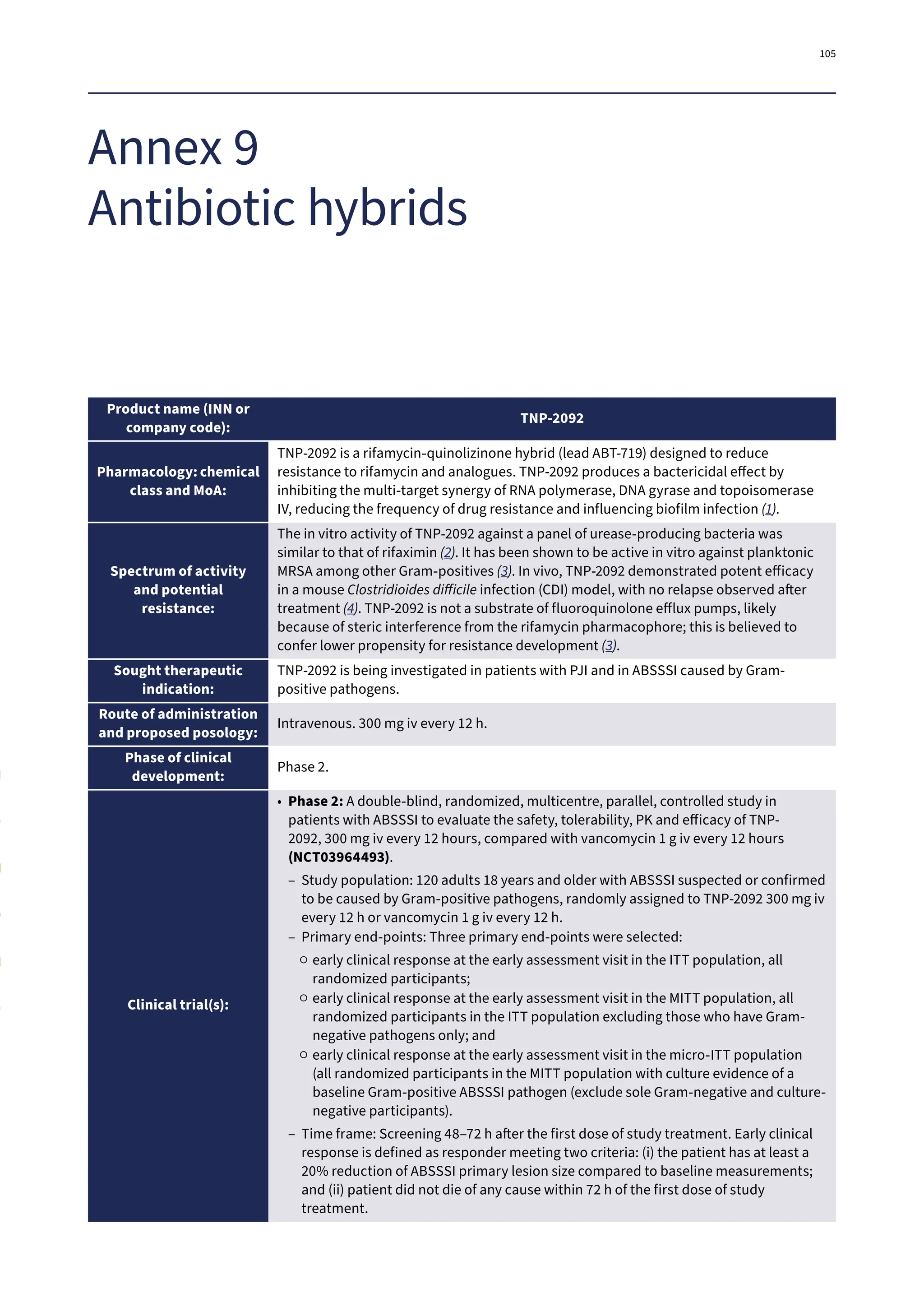 Analysis of antibacterial agents in clinical and preclinical ...
