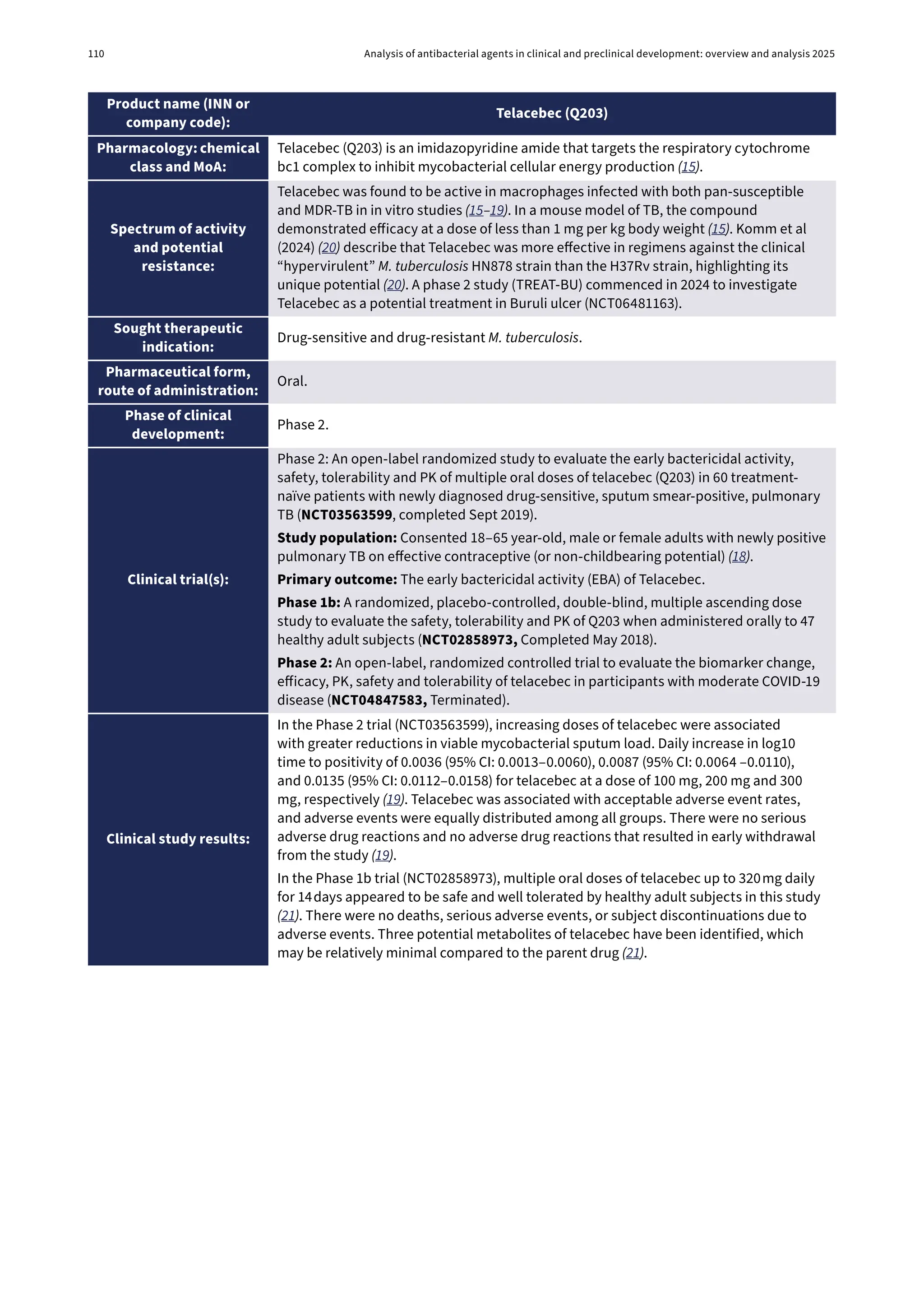 Analysis of antibacterial agents in clinical and preclinical ...