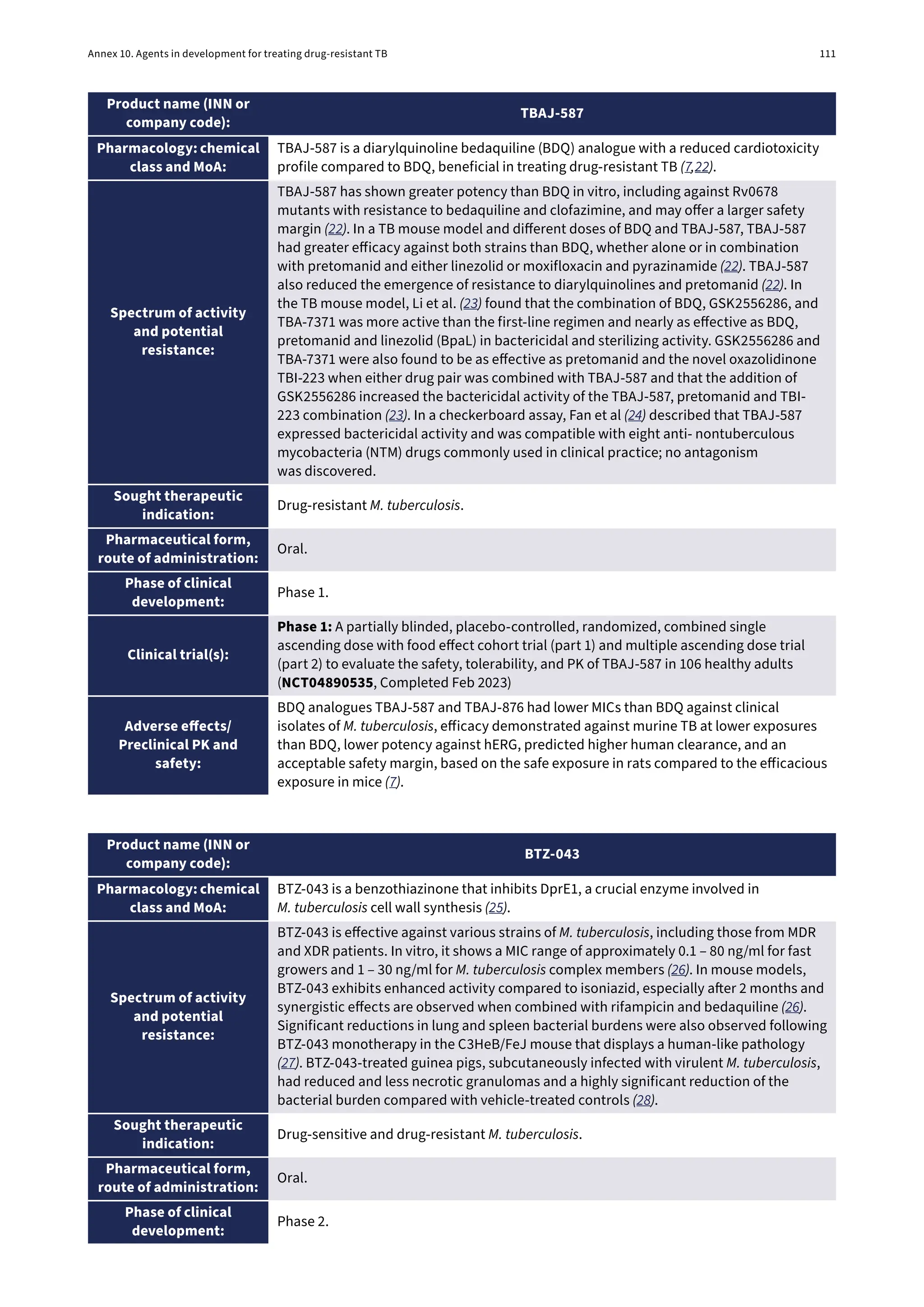 Analysis of antibacterial agents in clinical and preclinical ...