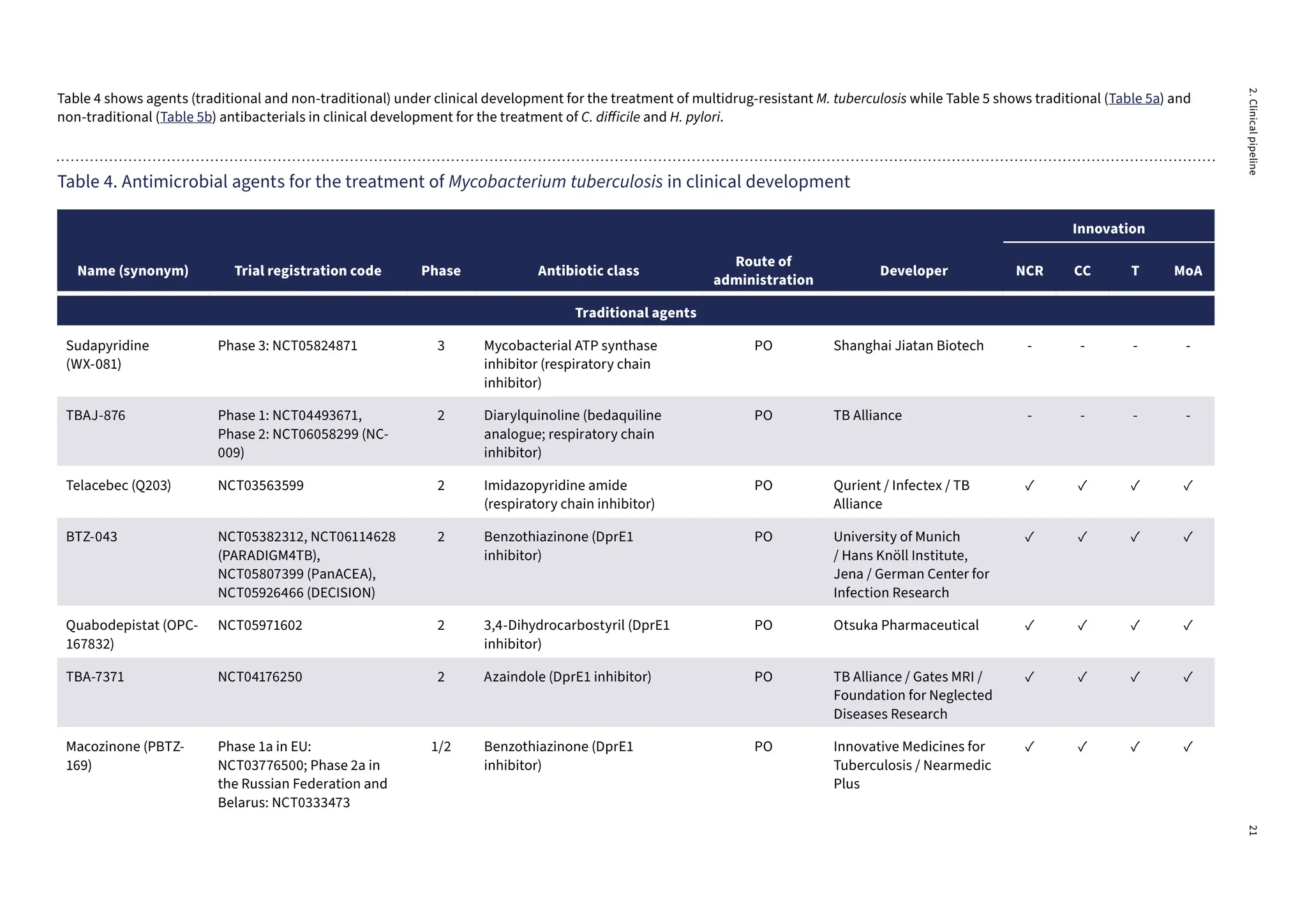 Analysis of antibacterial agents in clinical and preclinical ...