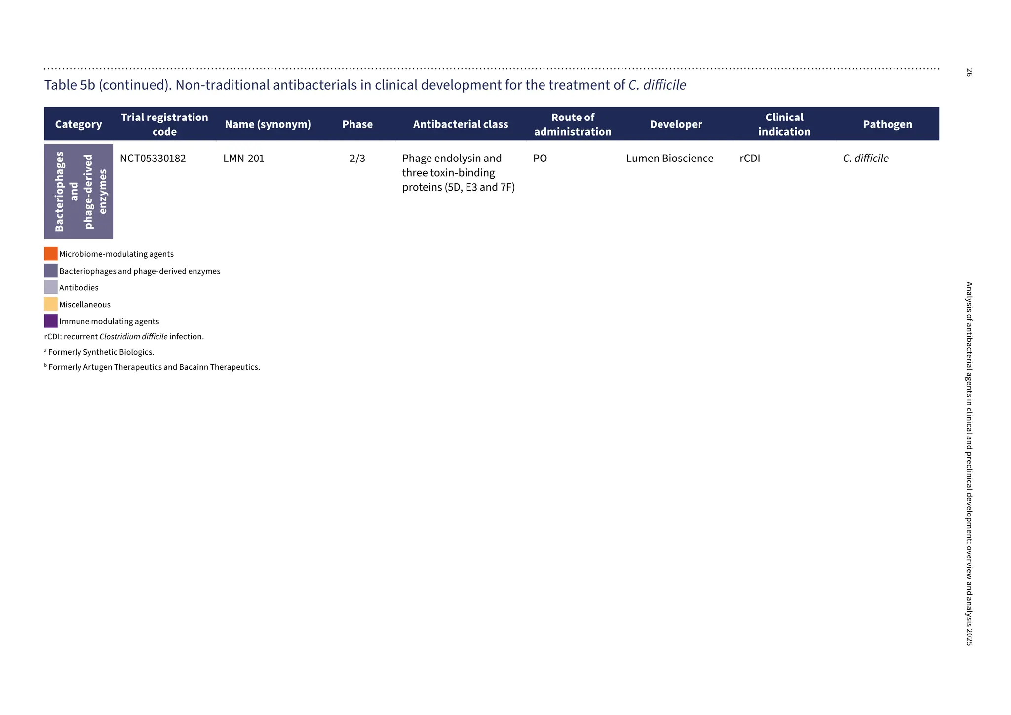 Analysis of antibacterial agents in clinical and preclinical ...