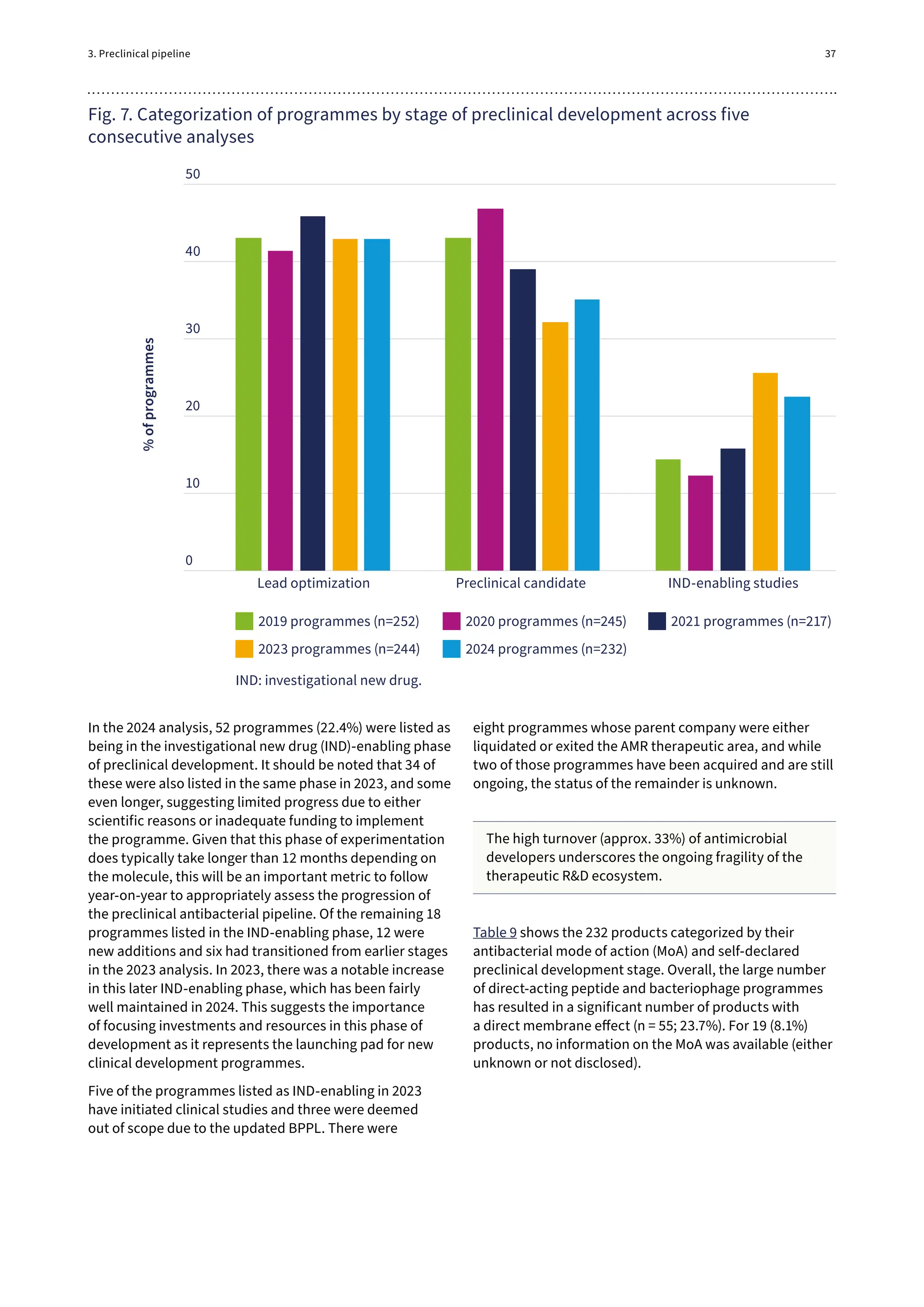 Analysis of antibacterial agents in clinical and preclinical ...