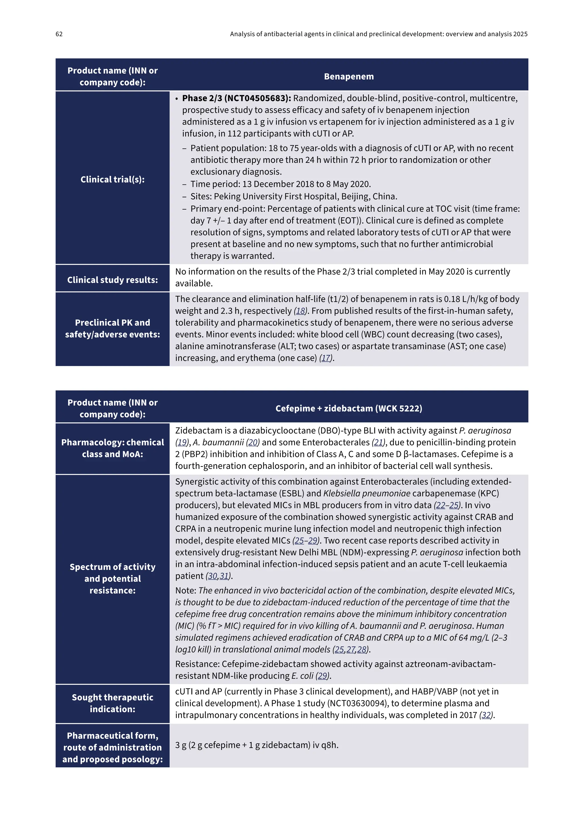Analysis of antibacterial agents in clinical and preclinical ...