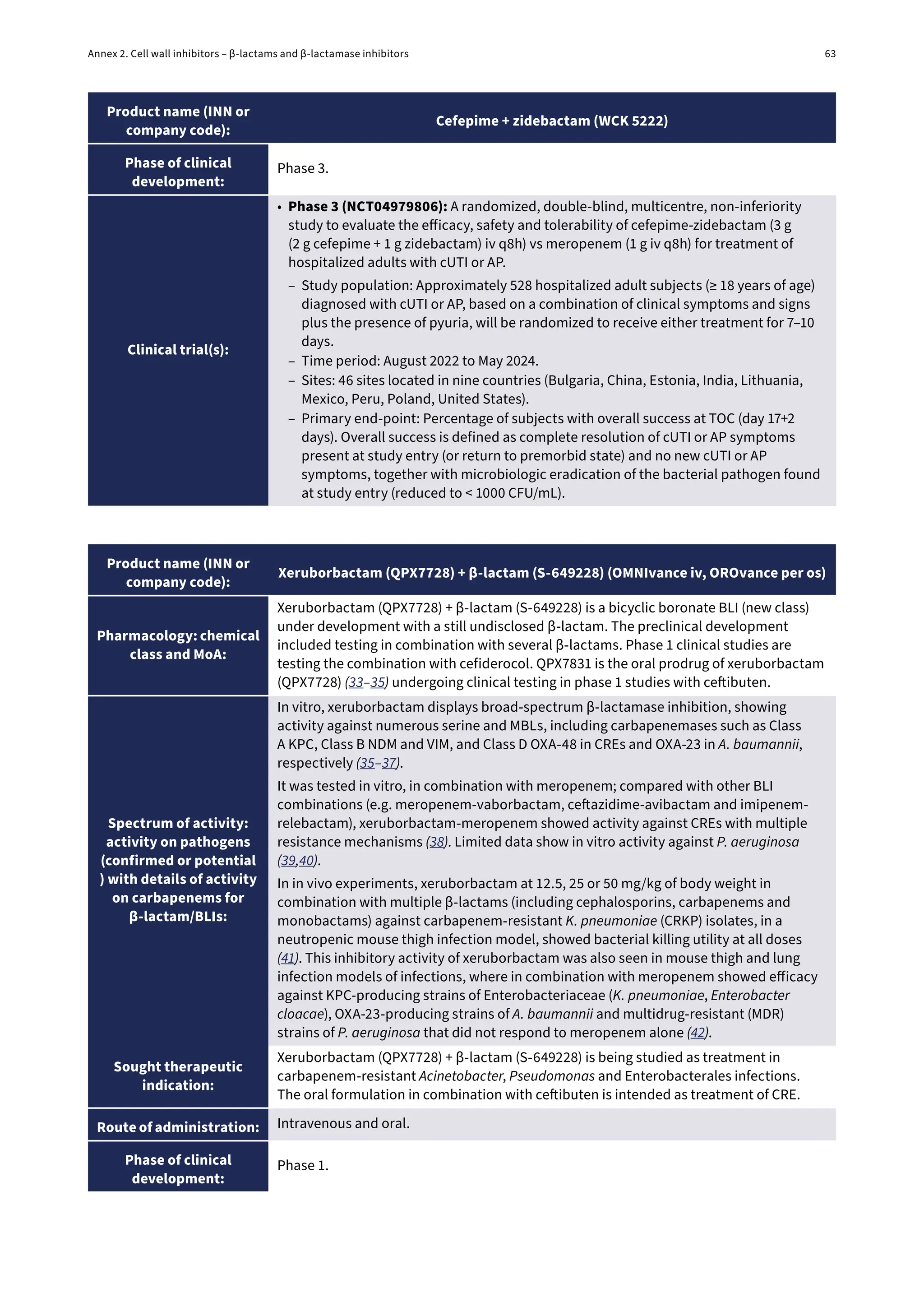 Analysis of antibacterial agents in clinical and preclinical ...