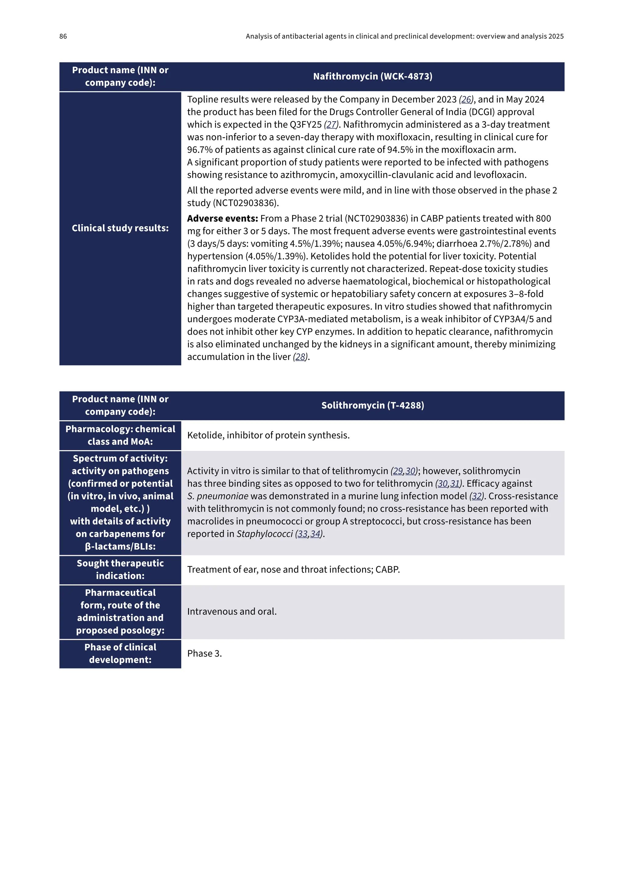 Analysis of antibacterial agents in clinical and preclinical ...
