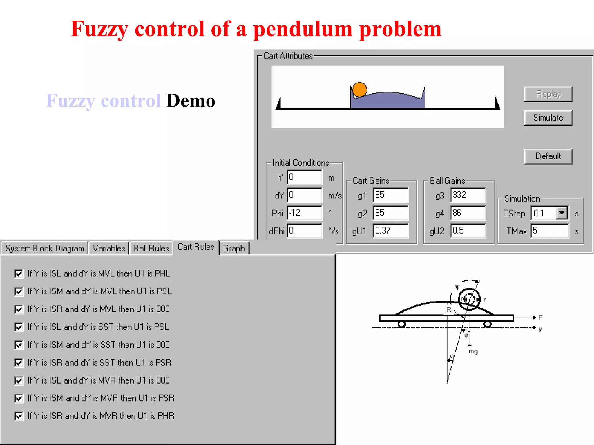 Analysis of a pendulum problem | PPT