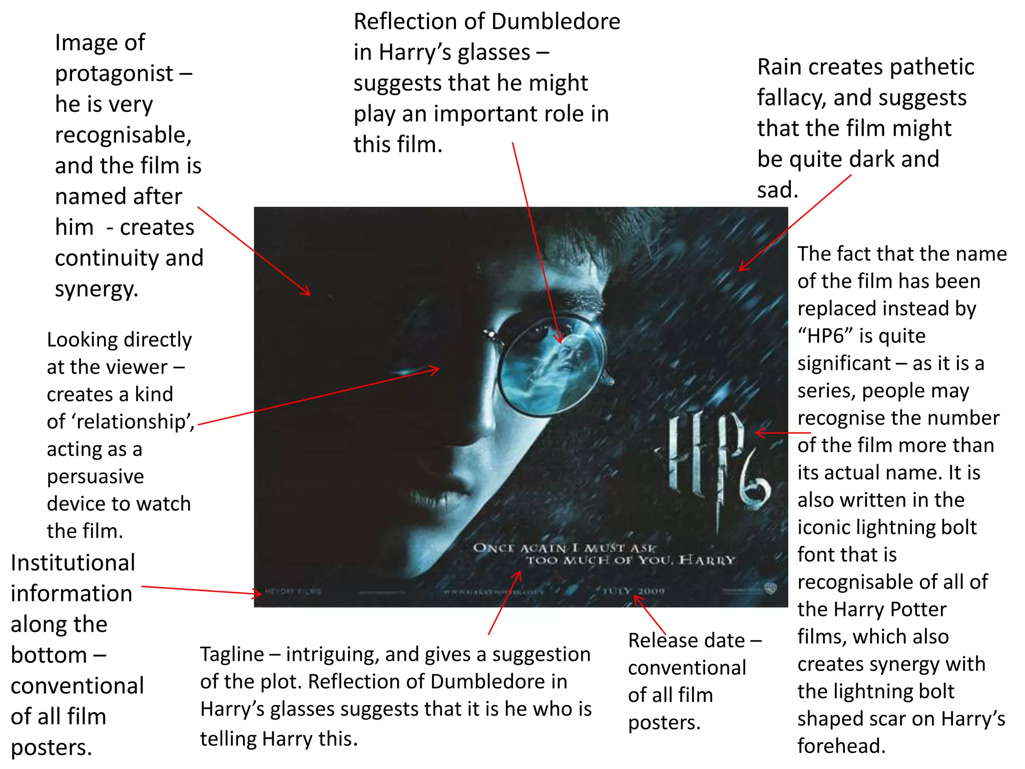 Analysis of a promotional package harry potter | PPTX