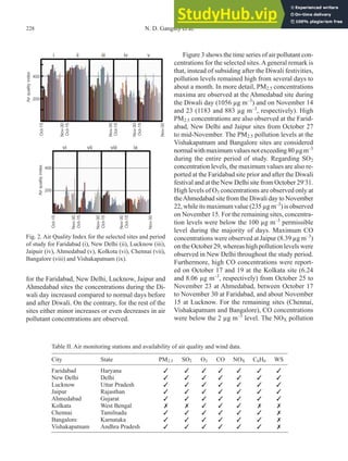 Analysis Of A Severe Air Pollution Episode In India During Diwali ...
