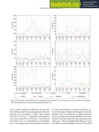 Analysis Of A Severe Air Pollution Episode In India During Diwali ...